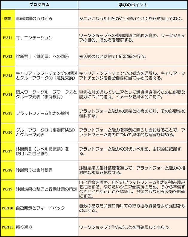 ミドル・シニア社員向けキャリア･シフトチェンジ : 中央職業能力開発協会（JAVADA）